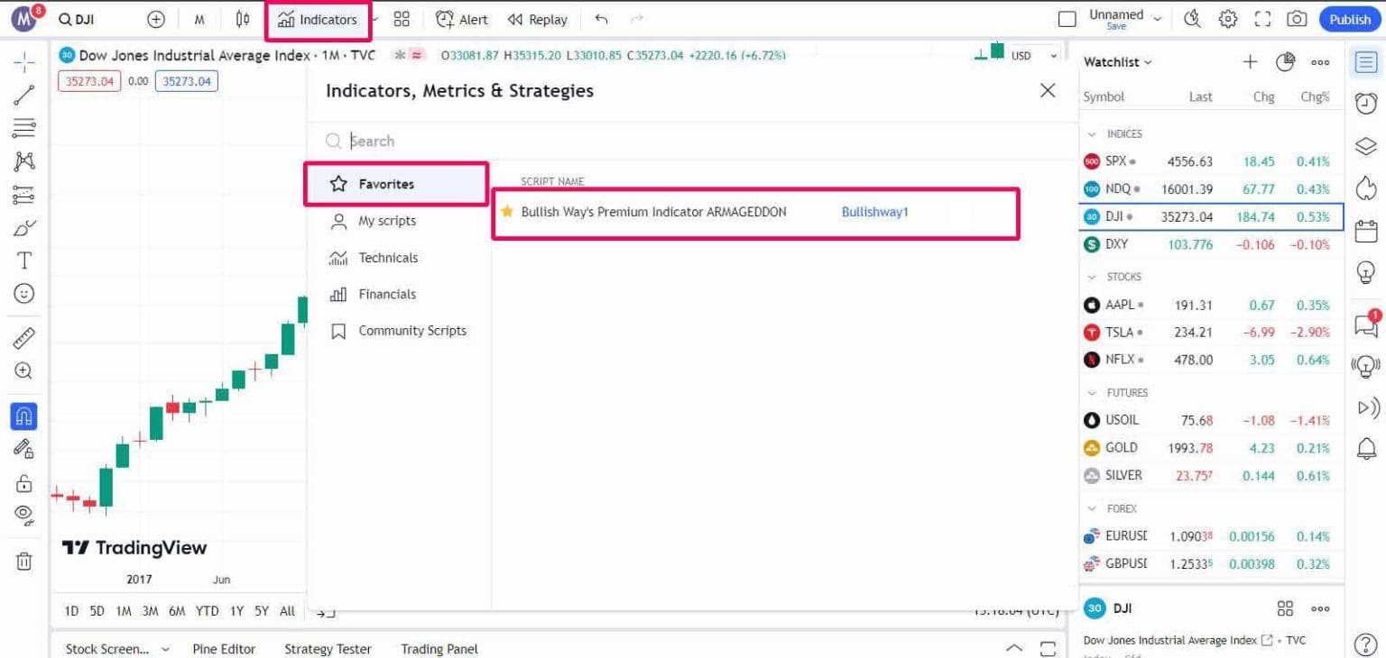 Trading indicator - Premium - Best TradingView indicator
