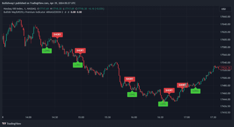 Trading indicator - Premium - Best TradingView indicator