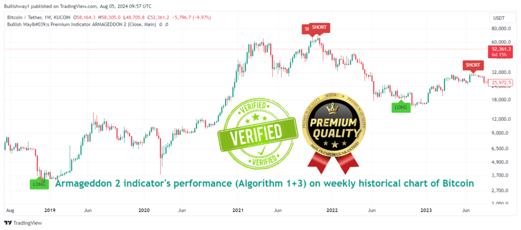 Trading indicator - Premium - Best TradingView indicator